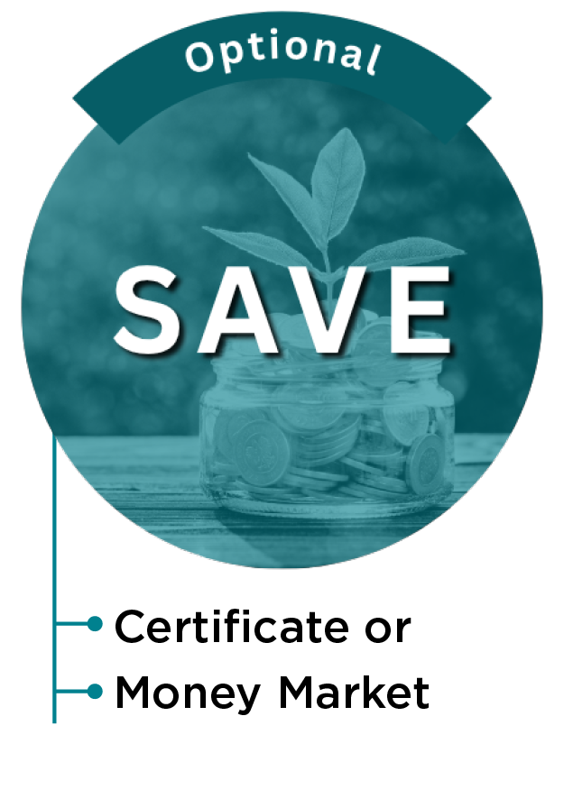 Relationship Reward | Qualify for Special Dividend